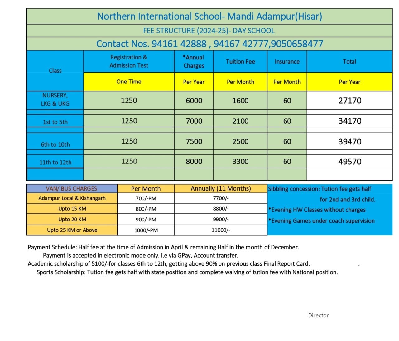 Fee Structure – Northern International School | Mandi Adampur, Hisar